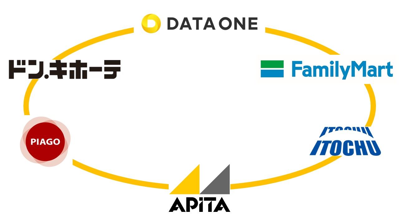 PPIHグループとリテールメディア事業での協業を開始 | 株式会社データ・ワン